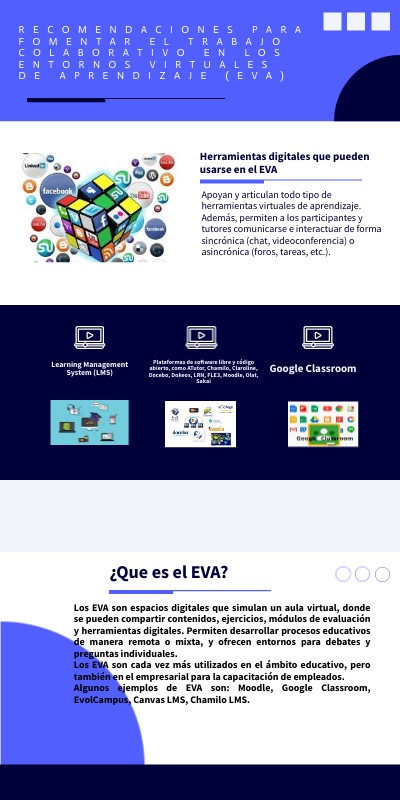 Infografía EVA | Genially