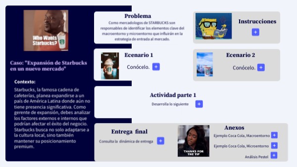 macro y micro entorno mkt l6 | Genially