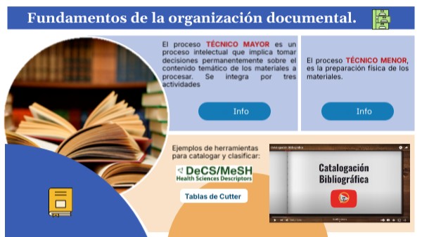Fundamentos de la organización documental. | Genially