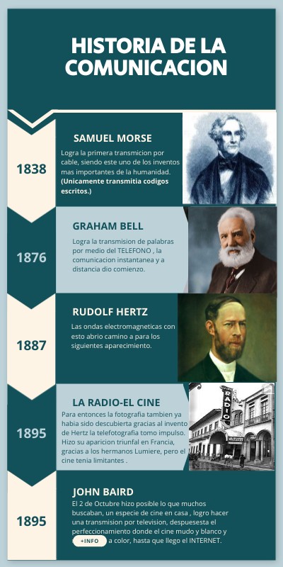 TIMELINE FLECHAS | Genially