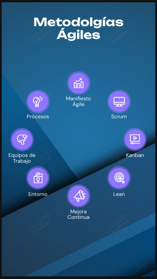 Infografía Agile | Genially