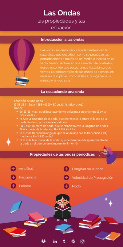 Las ondas | Genially