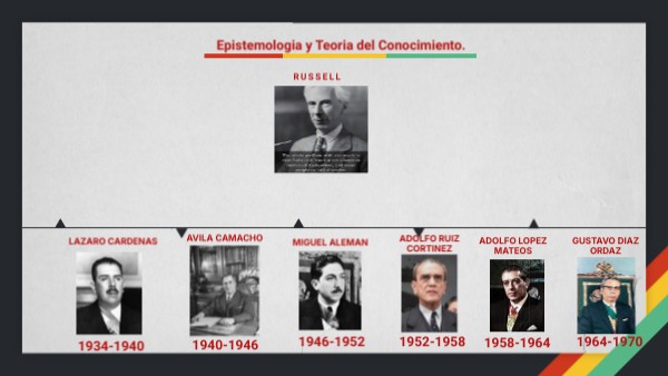 Epistemologia y Teoria del Conocimiento | Genially