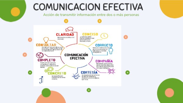 COMUNICACION EFECTIVA