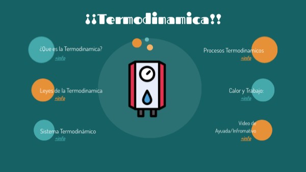 Infografia Termodinamica | Genially