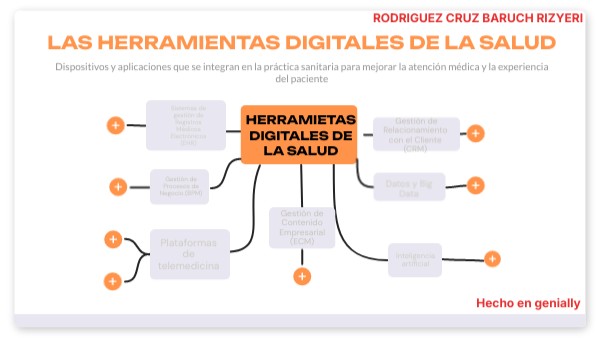 Mapa Mental Esquema Central | Genially