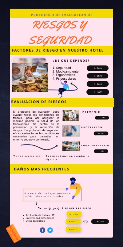 Infografía Protocolo y Seguridad | Genially