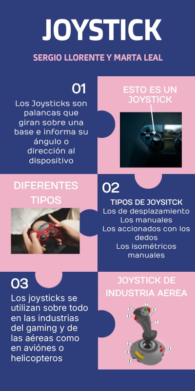 INFOGRAFÍA JOYSTICK | Genially
