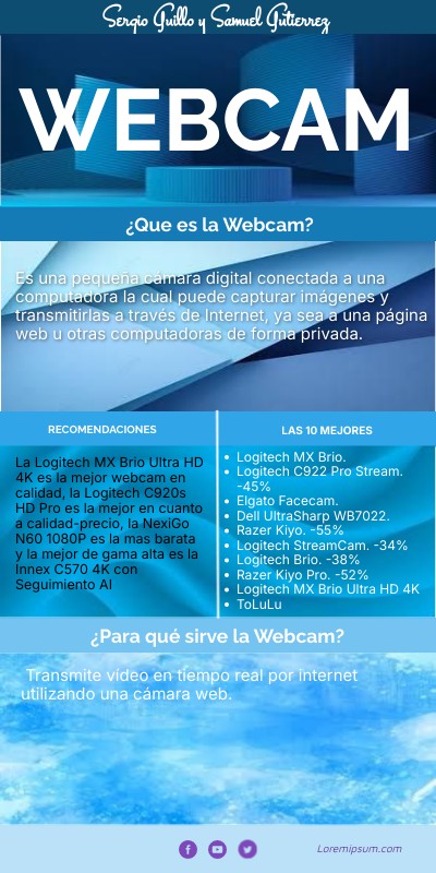 INFOGRAFÍA de WEBCAM | Genially