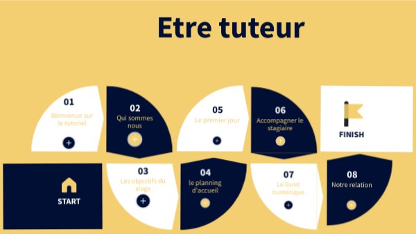 Etre tuteur stage Animation