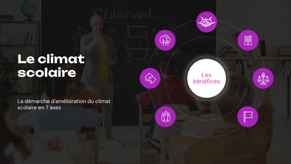 Le climat scolaire formation AED | Genially