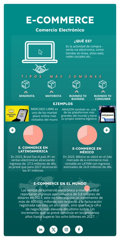 Infografía Emerald Corp