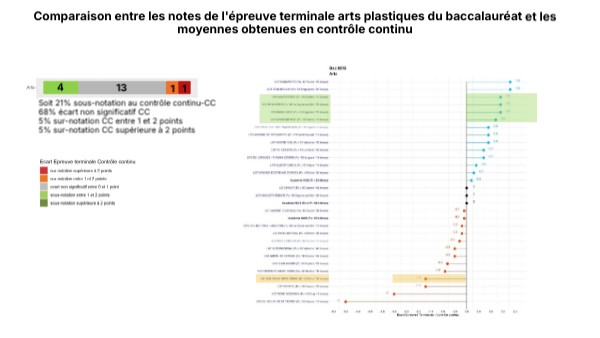 Comparaison note épreuve Terminale/moyenne contrôle continu