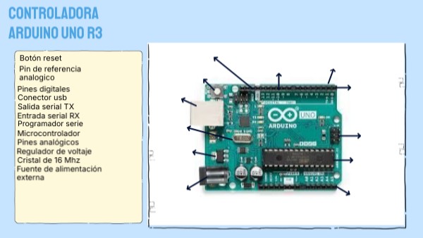 Juego partes de la controladora arduino uno R3