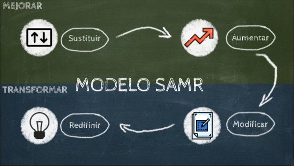 MODELO SAMR