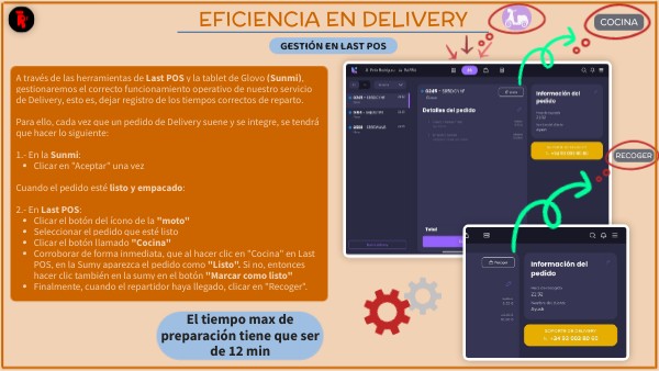 Eficiencia en Delivery - Last
