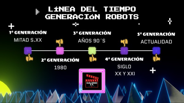 Línea del tiempo robots