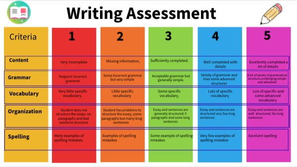 3&4 ESO writing exam assessment | Genially