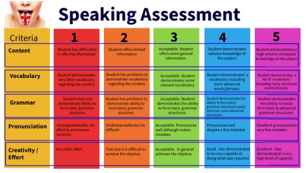 SPEAKING ASSESSMENT ESO