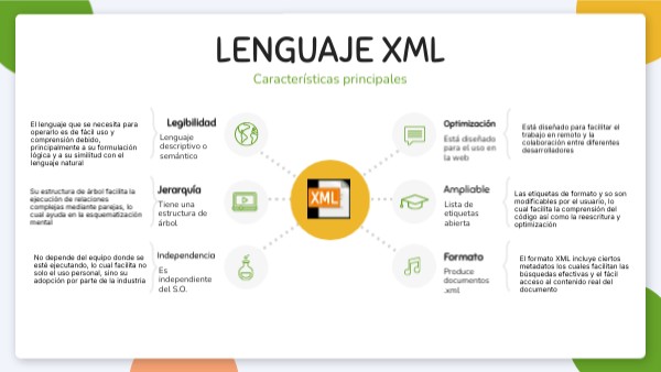 Mapa mental educación