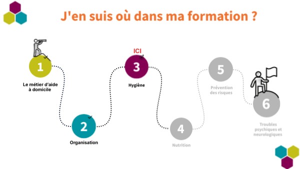 M3 Road map module AD