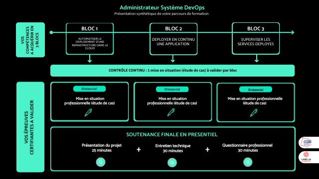 Planning DevOps | Genially