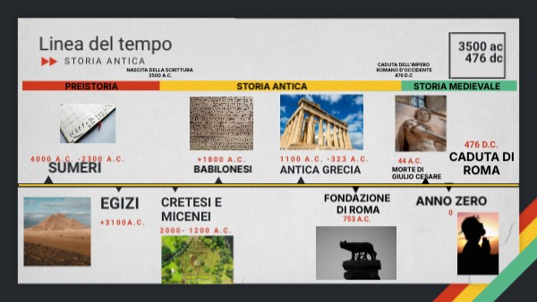 Linea del tempo STORIA ANTICA