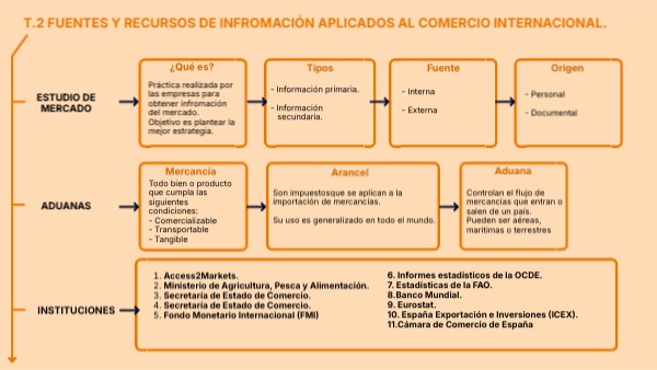 Esquema T.2- ELISA LEAL