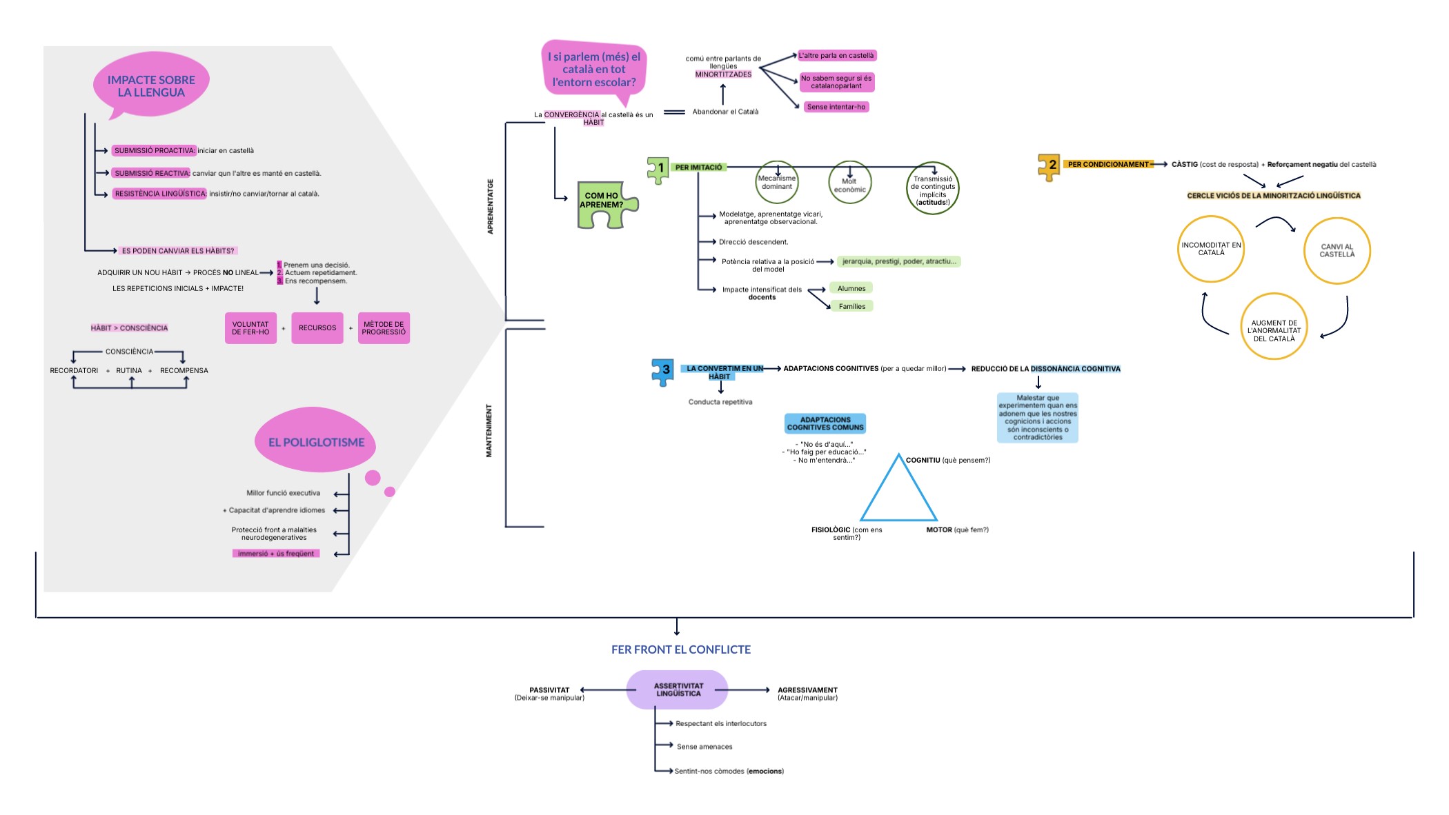 Mapa Mental | Genially
