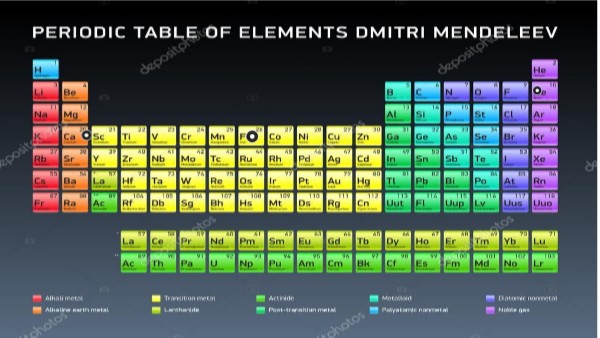Periodic table | Genially