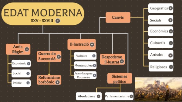 Edat Moderna | Genially