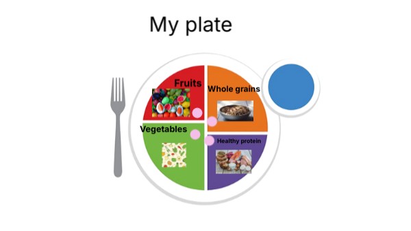 My healthy plate
