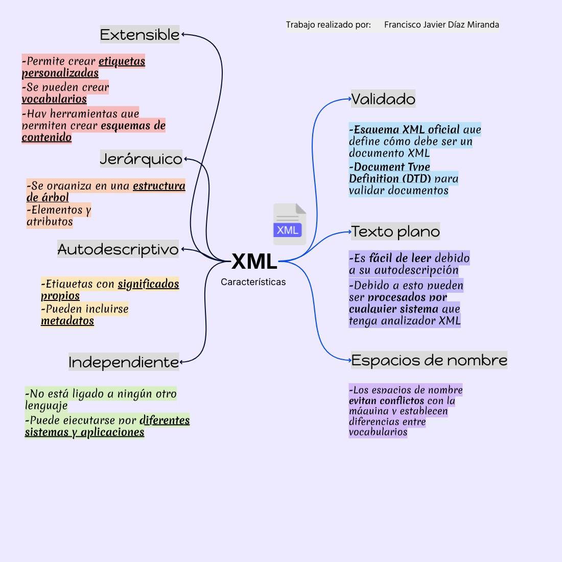 Características XML