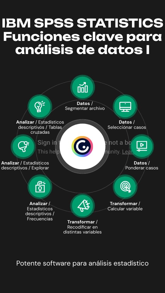 Infografía IBM SPSS Statistics | Genially