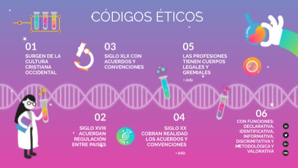 Código ético, Miki