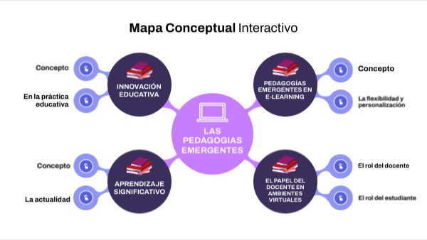 MAPA CONCEPTUAL | Genially