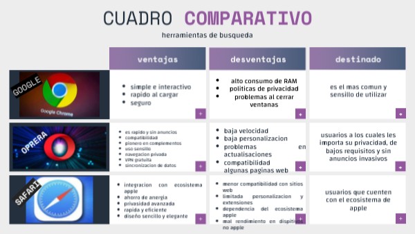 Cuadro comparativo | Genially