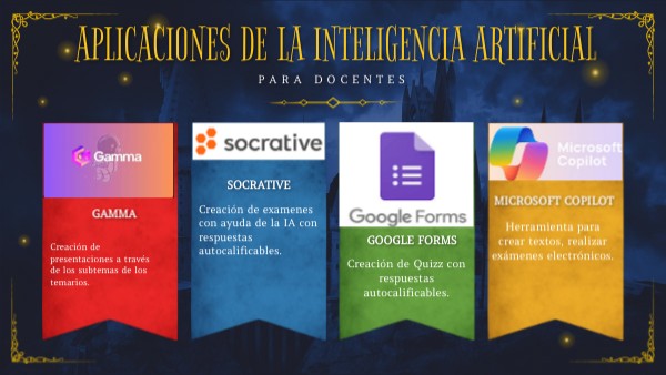 Aplicaciones De La Inteligencia Artificial | Genially