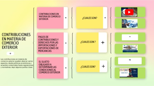 Cuadro sinóptico II | Genially