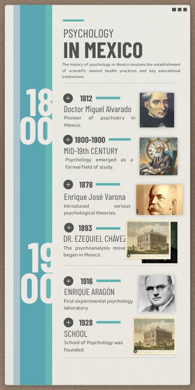 Psychology in Mexico