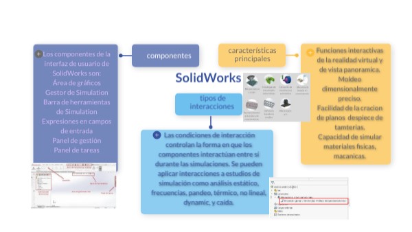 SolidWorks | Genially