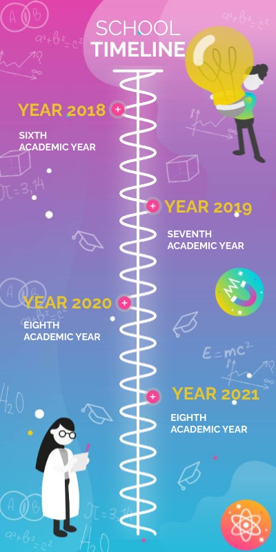 TIMELINE FÍSICA VIBRANT | Genially