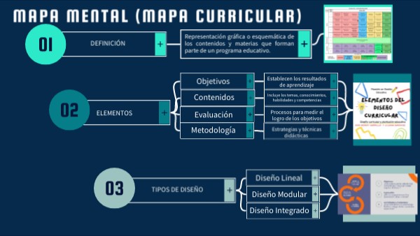 Mapa mental flujo | Genially