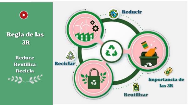 Las 3 "R"