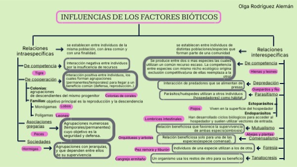 Esquema BIO | Genially