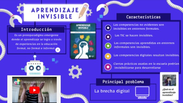 Infografía Aprendizaje Invisible Ana Alcázar