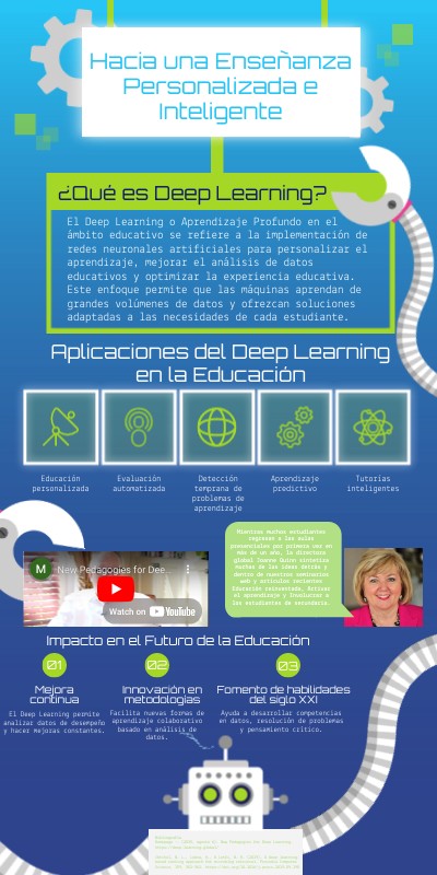 Infografía Robot | Genially