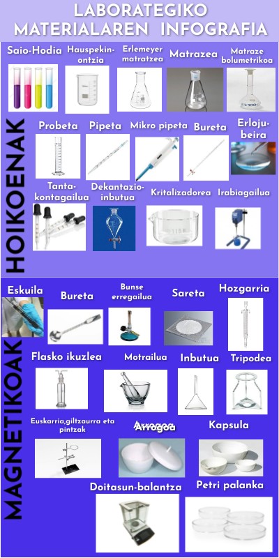 infografia de material de laboratorio | Genially