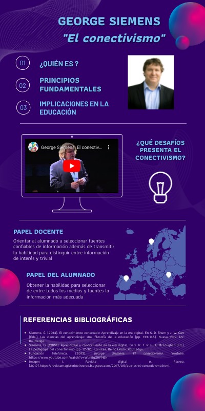 George Siemens "El conectivismo"