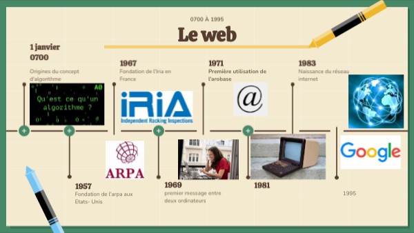 Frise chronologique WEB | Genially